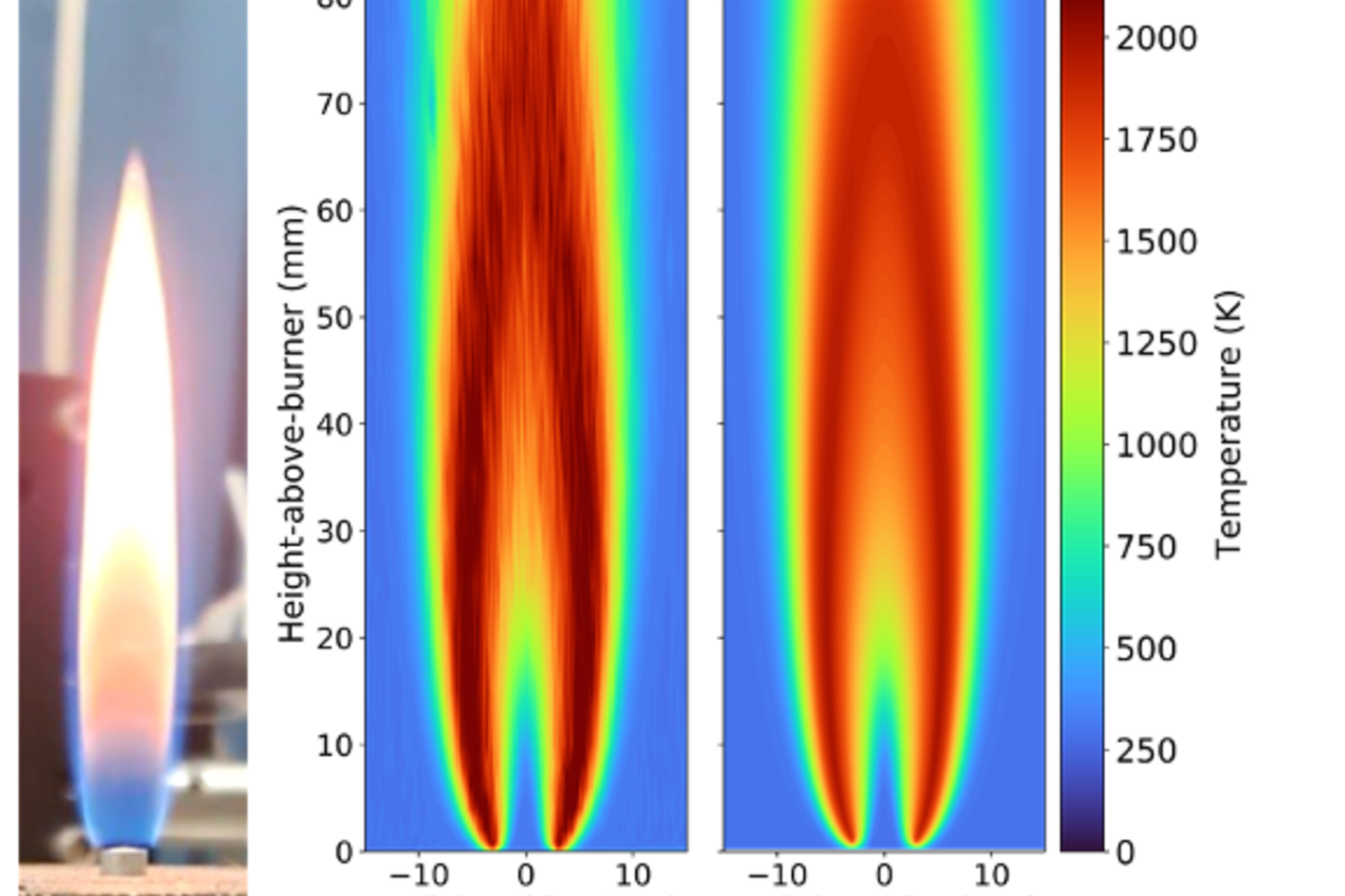 Combustion | Pfefferle Lab